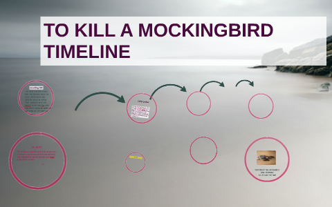 TO KILL A MOCKINGBIRD TIMELINE by noah smith on Prezi
