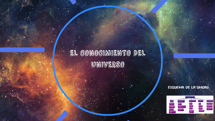 EL CONOCIMIENTO DEL UNIVERSO by Esther Martín on Prezi