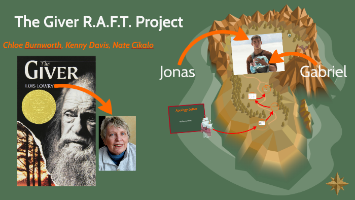 The giver project by Kenny Davis on Prezi