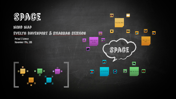 Space mind map by Sharran S on Prezi