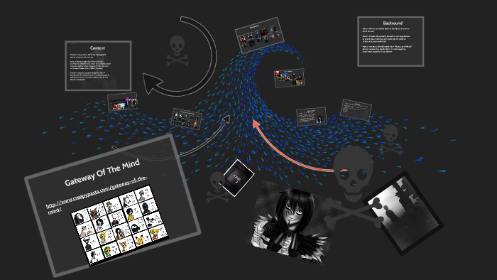 Creepypasta Vs Horror Movies By Brooklyn Pope On Prezi