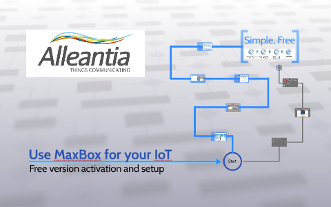 Use MaxBox for your IoT by Stefano Linari on Prezi