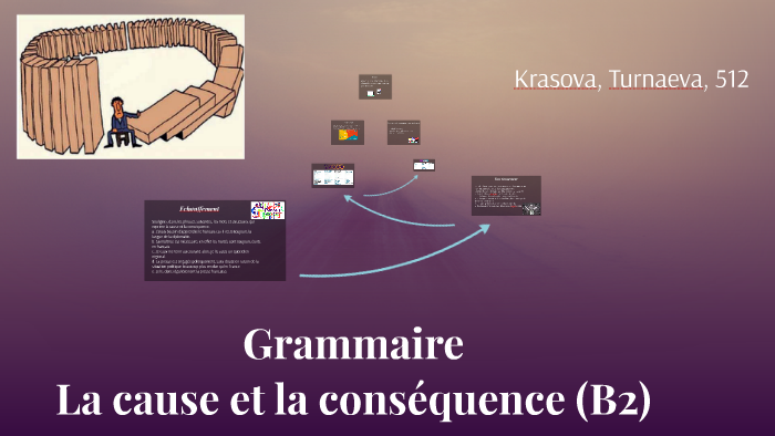 Grammaire, la cause et la conséquence (B2) by Masha Turnaeva on Prezi