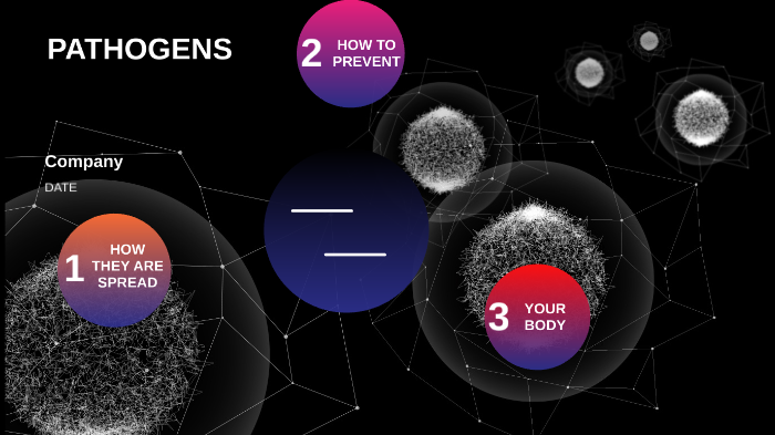 Pathogen Mind Map by Kaden Kellman on Prezi