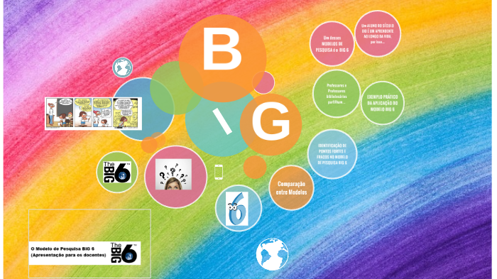 Um Modelo de Pesquisa - BIG6 by Paula Ribeiro on Prezi