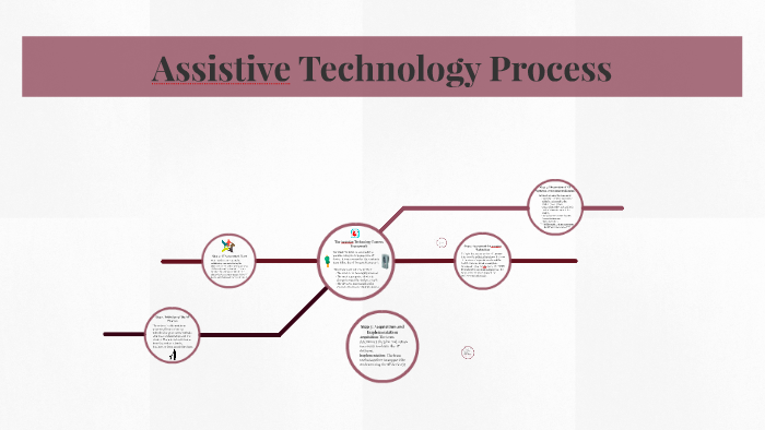 Assistive Technology Process by Caitlin Harnois on Prezi