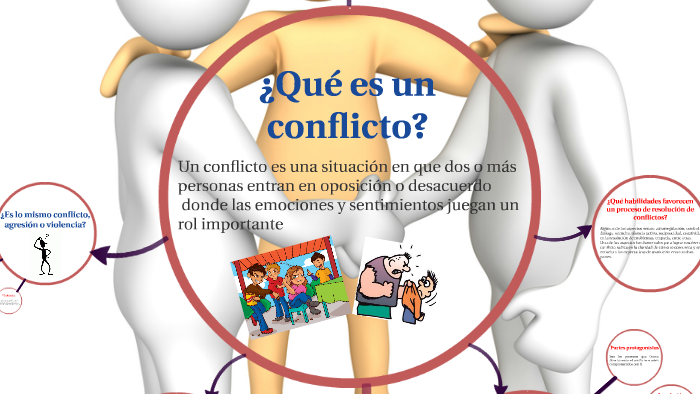 ¿Qué es un conflicto? by nathalia salazar on Prezi