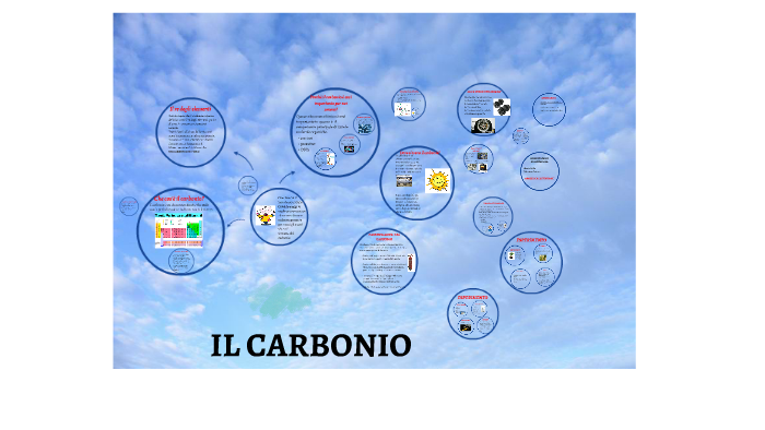 IL CARBONIO by on Prezi
