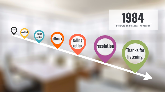 1984 Plot Graph by Sara Thompson on Prezi