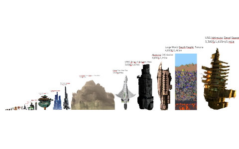 ||The Scale of Video Games|| by Rab G on Prezi