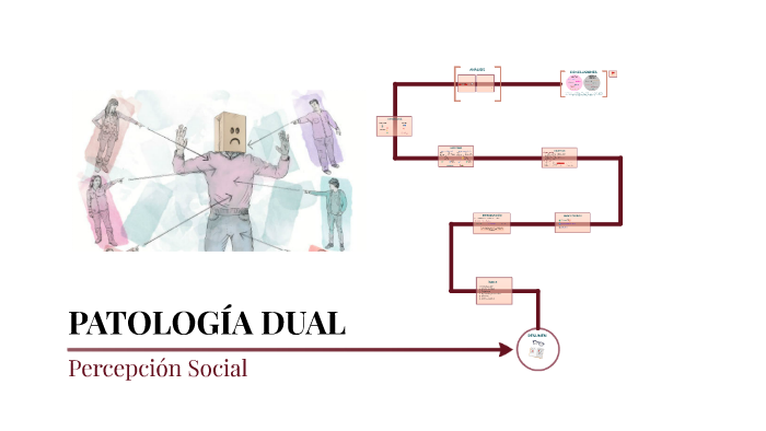 Patología Dual. by María Garcia on Prezi