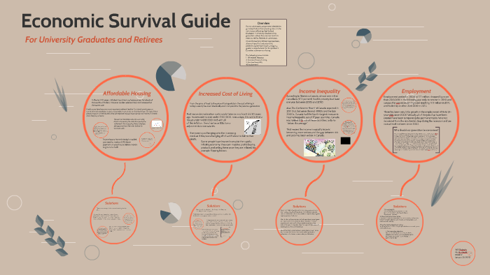 Economic Survival Guide by Will Skalosky on Prezi