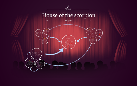 House of the Scorpion by Griffin Woods on Prezi