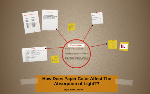 How Does Paper color effect by Lauren Church on Prezi