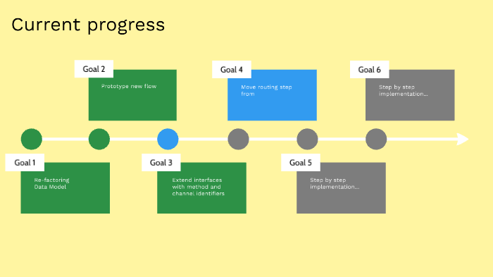 New router flow by Natalya Garger on Prezi