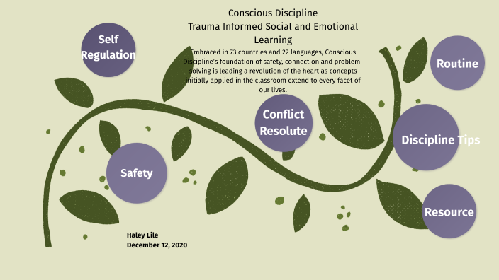 Respectful Learning Environment by Haley Lile on Prezi