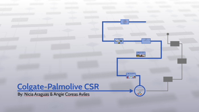 Colgate Palmolive CSR by nicia araguas on Prezi