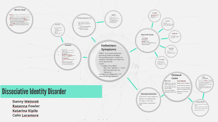 Dissociative Identity Disorder by on Prezi