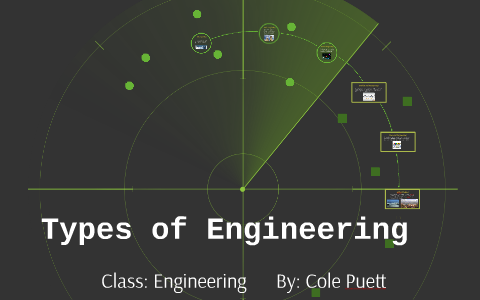 Types of Engineering by Cole Puett on Prezi