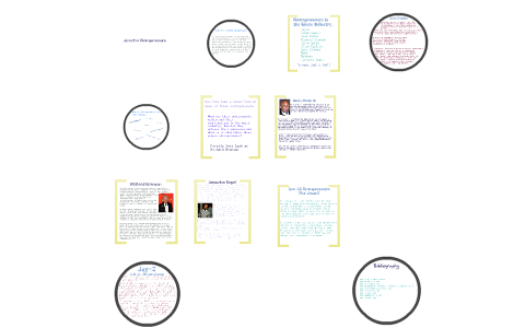 Creative Entrepreneurs Portfolio by Laura Laskey on Prezi