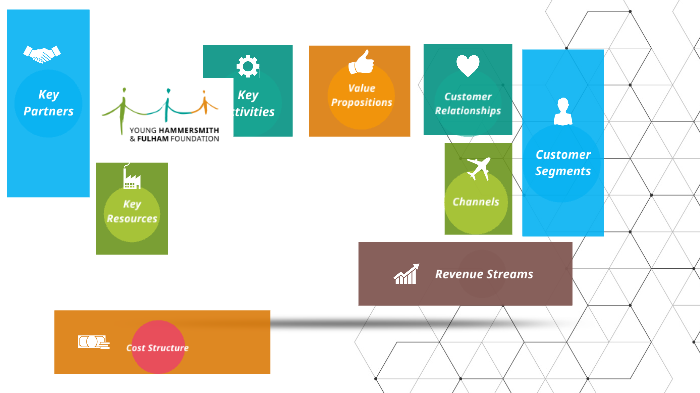 YHFF Strategy by Matira Wheeler on Prezi