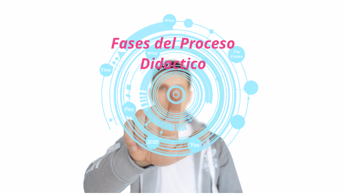 FASES DEL PROCESO DIDACTICO by liz pallo on Prezi