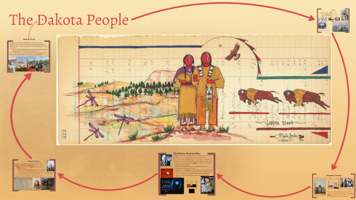The Dakota People by Zachary Smith on Prezi