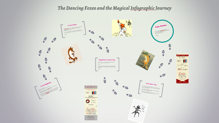 The Dancing Foxes and the Magical Infographic Journey by Chelsea Christman