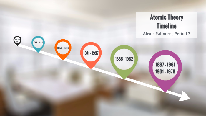 Atomic Theory Timeline - Alexis Palmere by Alexis Palmere on Prezi
