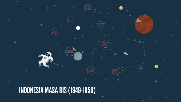 INDONESIA PADA MASA RIS (1949-1950) by Echa Fernandaa on Prezi