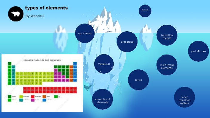 types of elements by Wendell Luctamar on Prezi