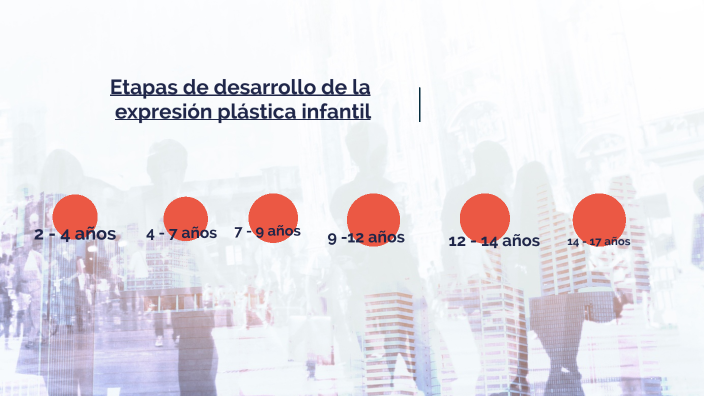 etapas de desarrollo de la expresión plástica infantil by Eugenia Ojeda ...