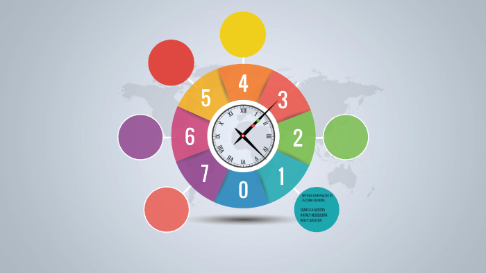 septima generacion de la computadora by Isabella Mendez on Prezi