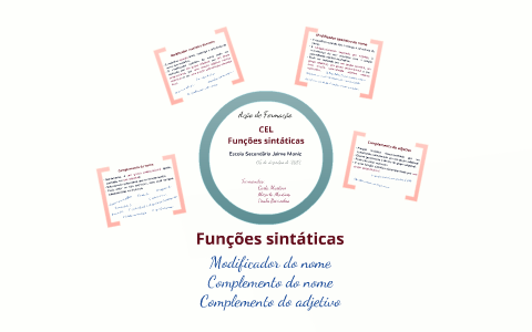 Modificadores do nome, complementos do nome e do adjetivo by Carla Martins on Prezi