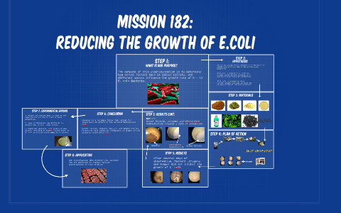 Mission 182: by Aparnaa Nandakumar on Prezi