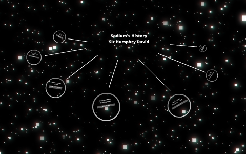 Sodium's History by David Qu on Prezi