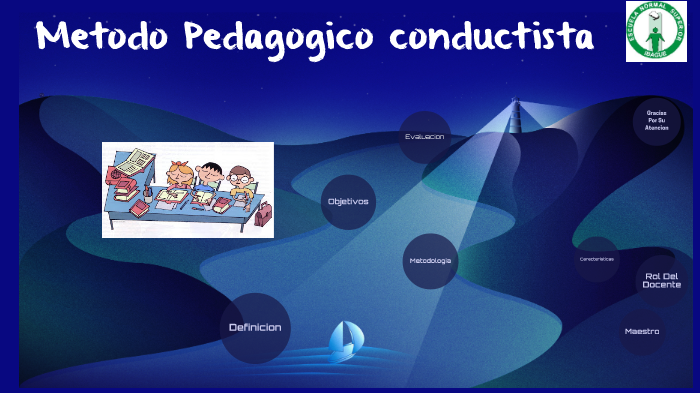 modelo pedagogico conductista by CRHISTIAN DANIEL RAMIREZ on Prezi