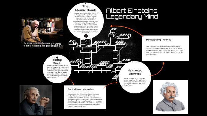 Albert Einsteins Legendary Mind by Jaden Atkins on Prezi