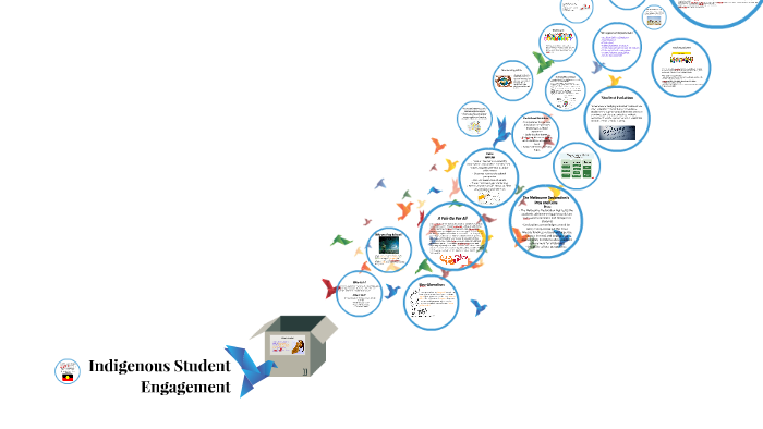 Indigenous Student Engagement by justin webb