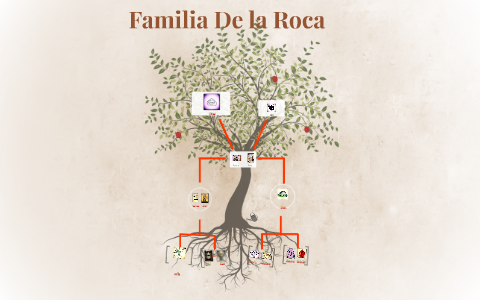 Familia De la Roca by jose wilmar flores perez on Prezi
