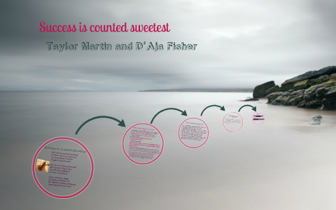Success is counted sweetest by Taylor Martin on Prezi