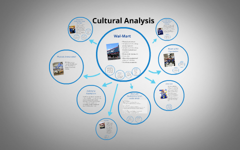 Cultural Analysis by Holly Blatt on Prezi