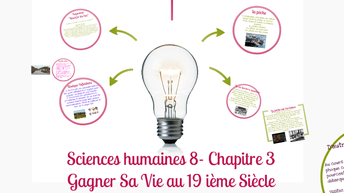 Sciences humaines 8 by Jessica Ledwell on Prezi