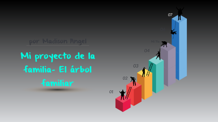 Mi proyecto de la familia- El árbol familiar by Madi Angel on Prezi