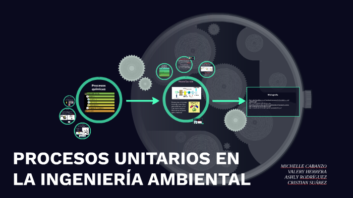 PROCESOS UNITARIOS EN LA INGENIERÍA AMBIENTAL by Michelle Cabanzo on Prezi