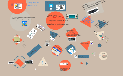 Diagrama de conexión Dial Up by Enrique Velazquez Chavez on Prezi