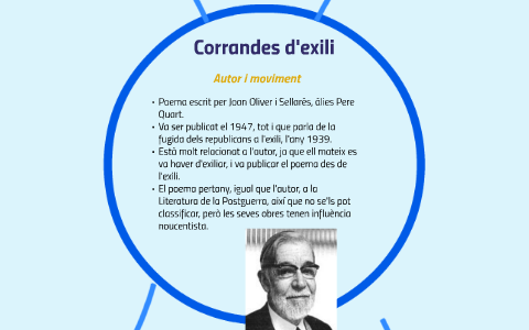 Corrandes d'exili by Marc Soler i Bages on Prezi