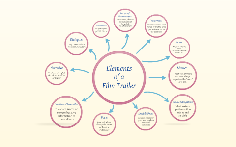 Elements of a Film Trailer by Yasmin Watkins on Prezi
