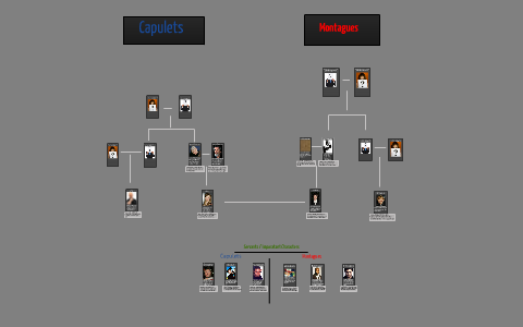 English Romeo & Juliet family tree by Jordan Dasilva on Prezi