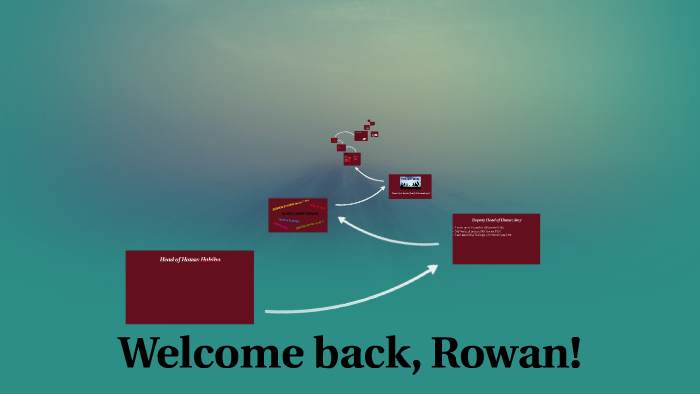Welcome back, Rowan! by on Prezi